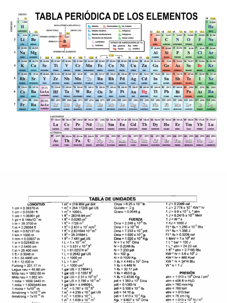 Tabla de Conver | PDF | Elementos químicos | Tabla periódica