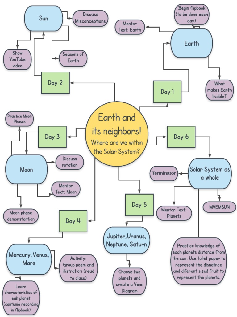 Concept Map | Download Free PDF | Ancient Astronomy | Planets