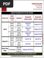 Lubricant Cross Reference Chart | PDF | Lubrication | Chemical Substances