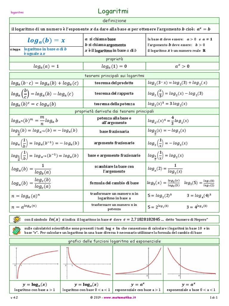 Logaritmi | PDF