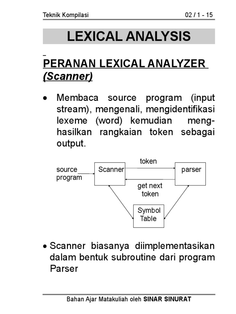 Analisis Leksikal | PDF