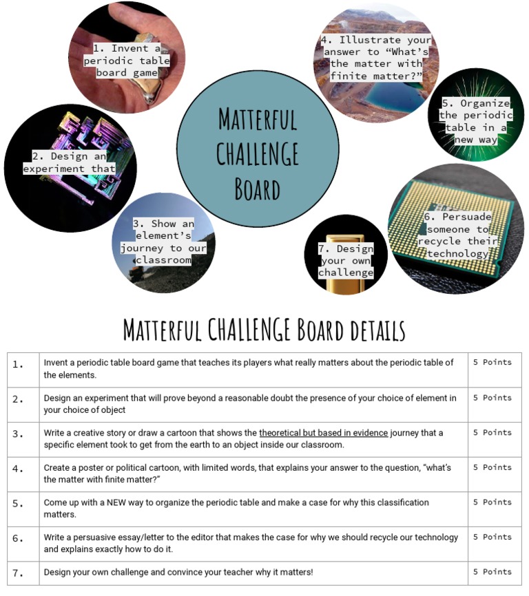 Challenge Board | PDF