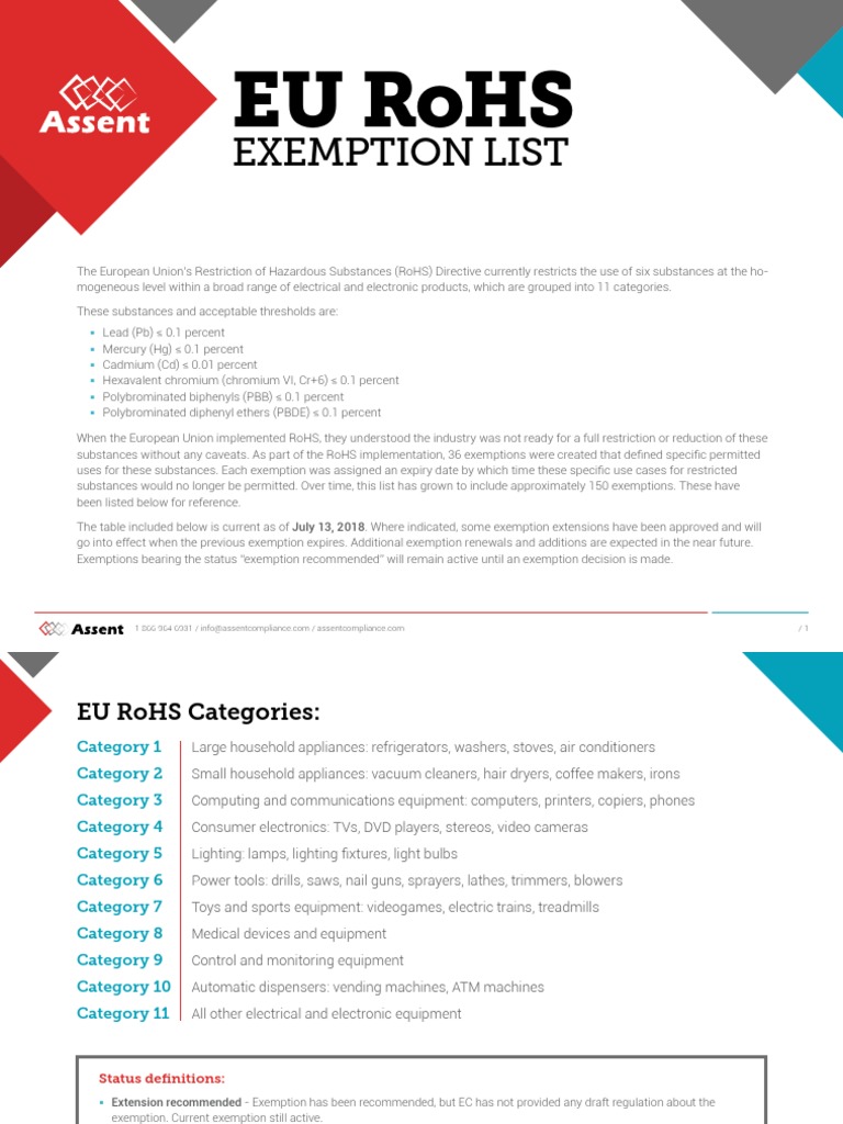 Guide RoHS Exemption List PC GD 180717 | PDF | Capacitor | Direct Current