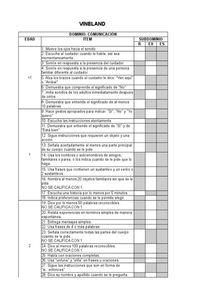Test Vineland | Descargar gratis PDF | Verbo | Sustantivo