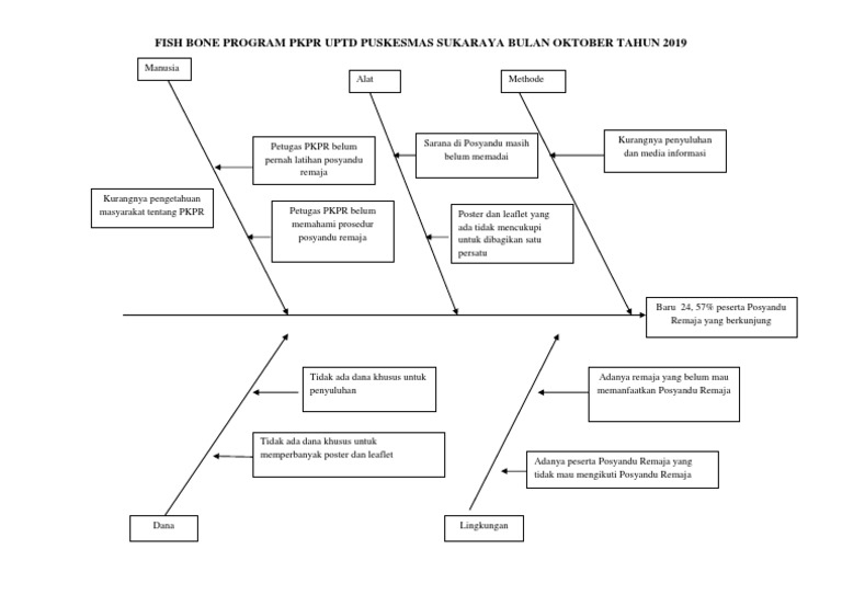 Fishbone PKPR Okto | PDF