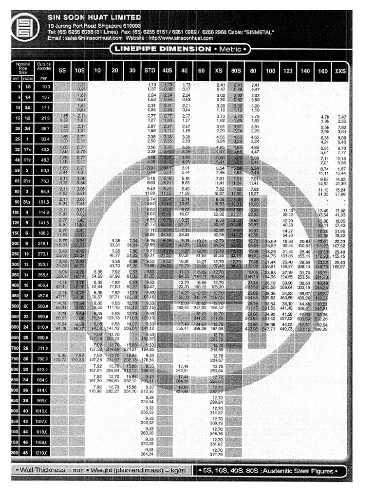 Useful Numbers | PDF
