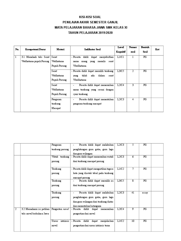 Kisi-Kisi Soal Kelas Xi Mgmp-1 | PDF