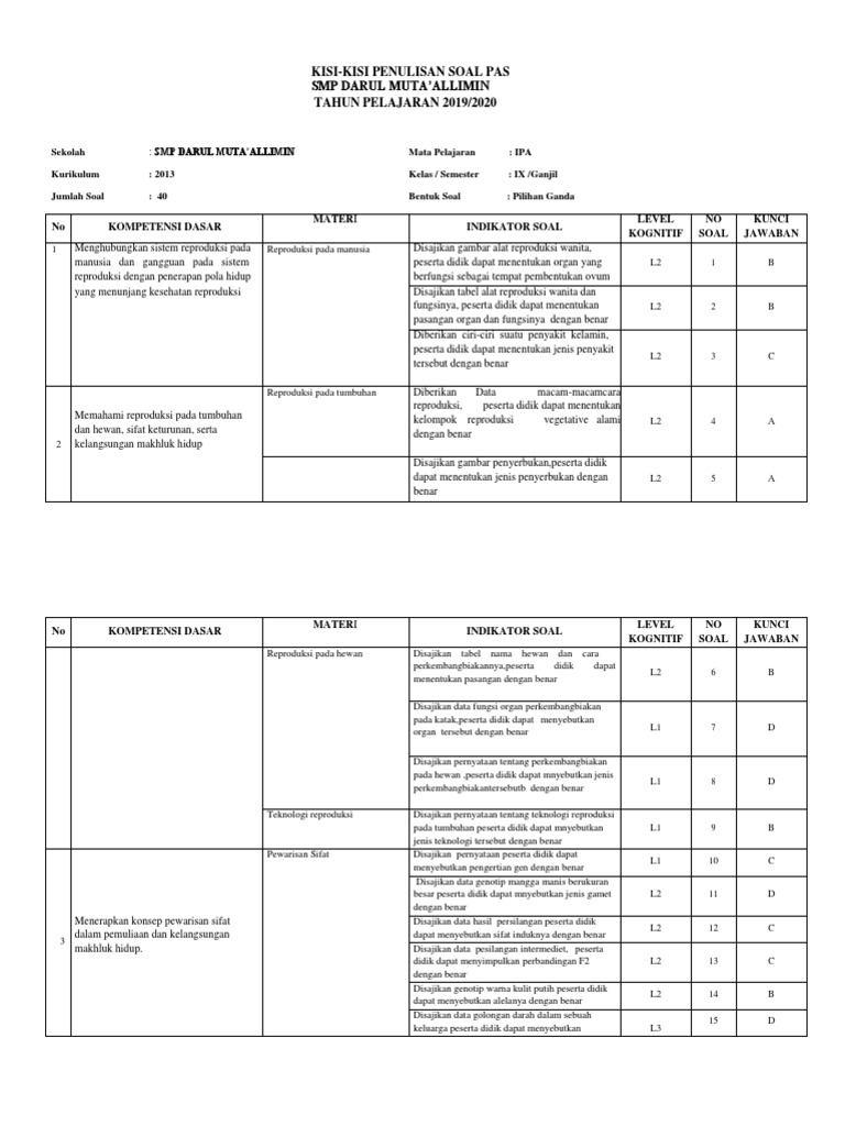 Kisi-Kisi IPA Kelas 9 | PDF