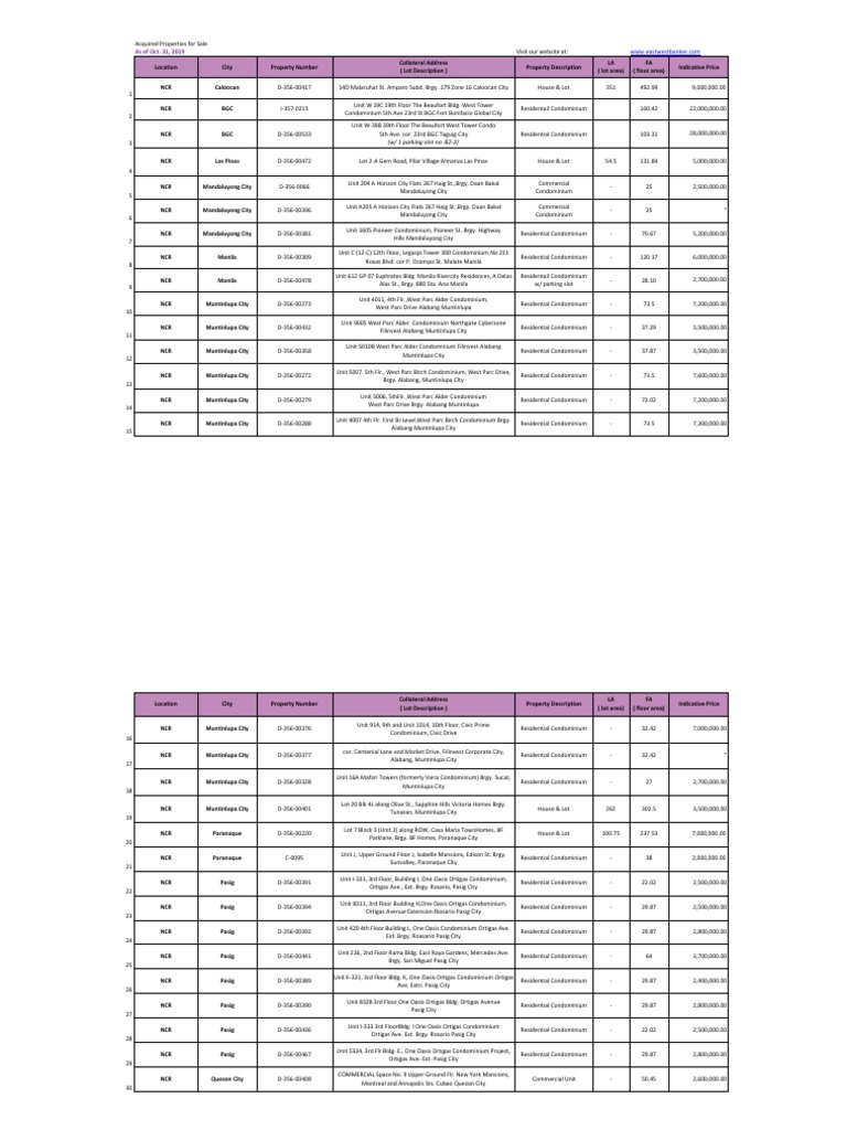 NCR Properties for Sale Listings | PDF | Metro Manila | Natural ...