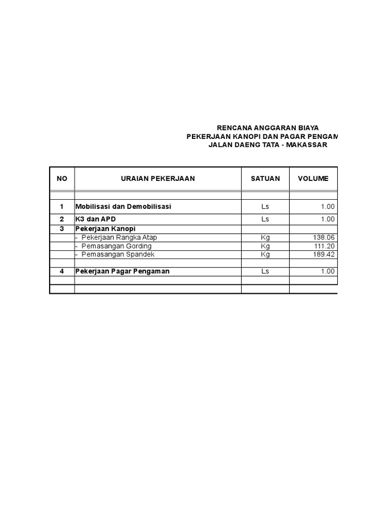 Rab Pekerjaan Kanopi Dan Pagar Pengaman Jl. Dg. Tata | PDF