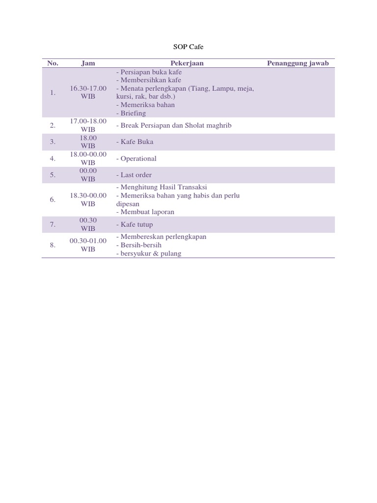 Sop Operasional Kafe Dan Karyawan Pdf