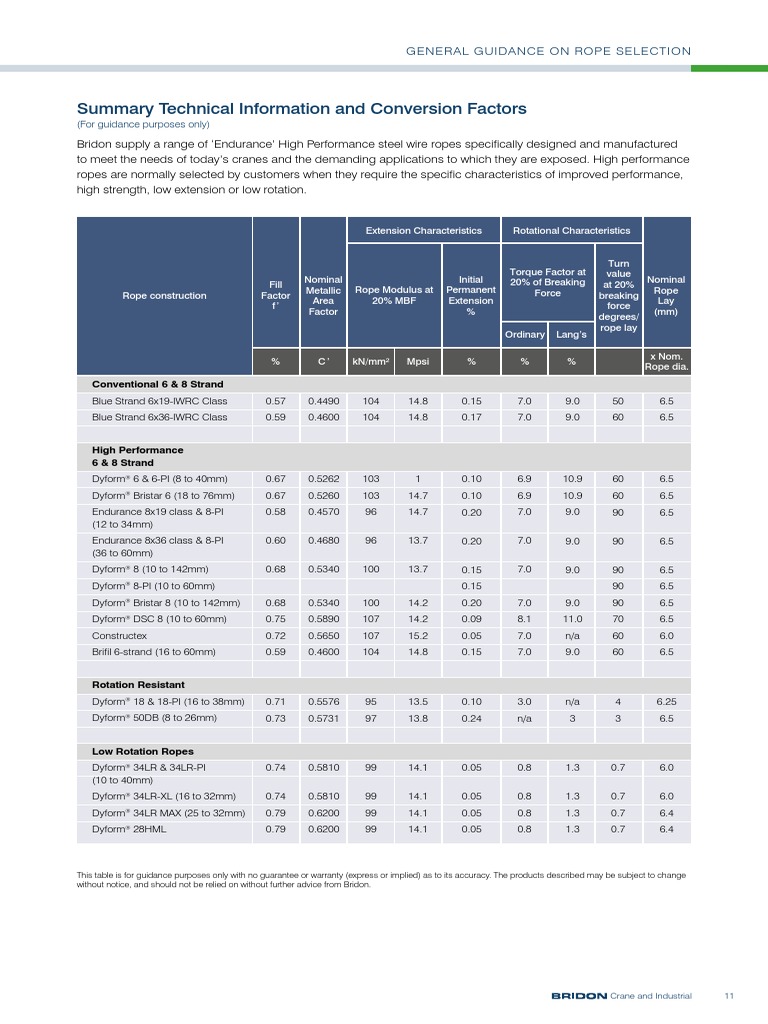 Bridon Wire Rope 6x36 IWRC | PDF | Rope | Wire