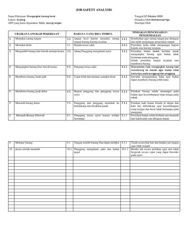Analisis Keselamatan Kerja Angkat Barang | PDF