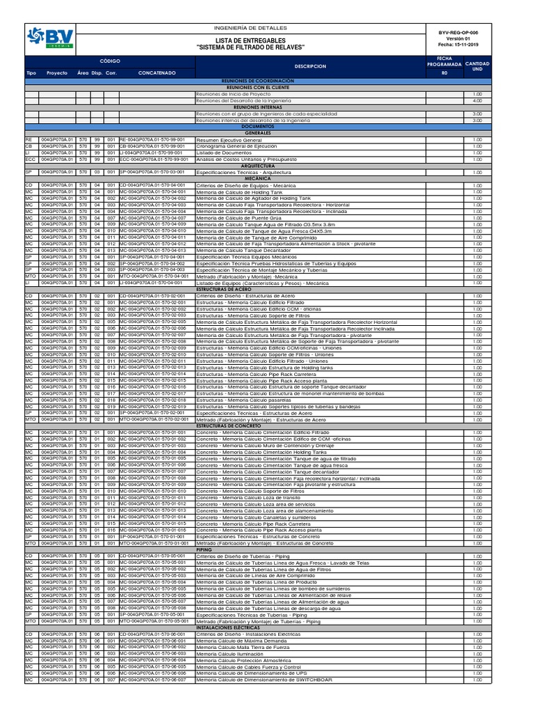 Lista de Entregables Ing Detalle R0 | PDF | Ingeniería | Ingeniero civil