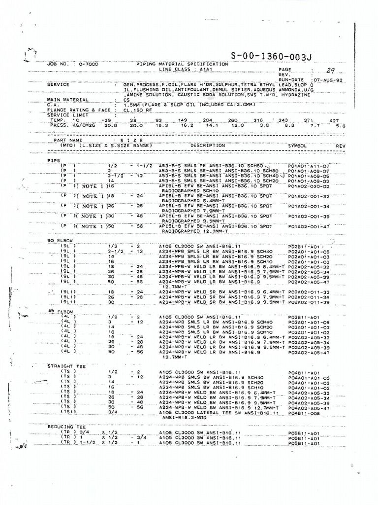 Piping Material Spesifikasi LINE CLASS A1A1 PDF | PDF