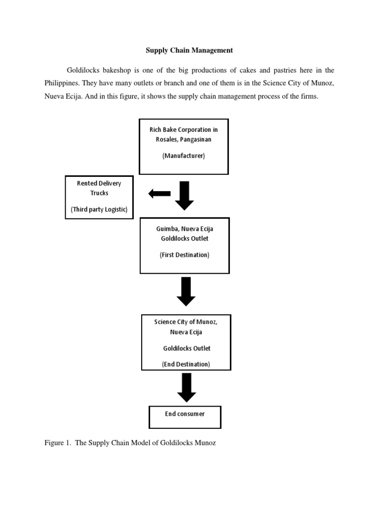 Supply Chain and Inventory | PDF | Supply Chain | Delivery (Commerce)