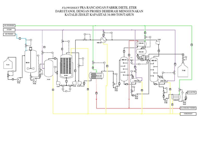 Flowsheet Pra Rancangan Dietil Eter Revisi - JPG | PDF