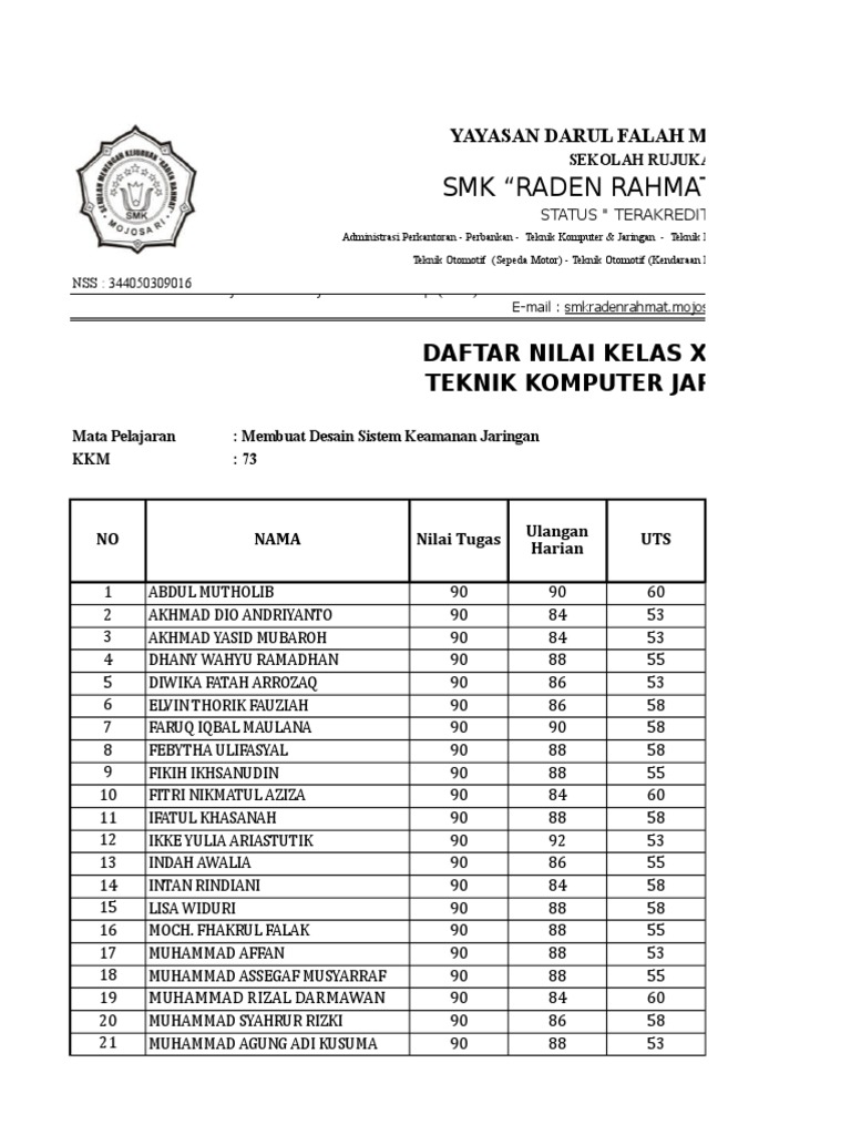 SMK Raden Rahmat Mojosari Daftar Nilai Kelas XII TKJ | PDF
