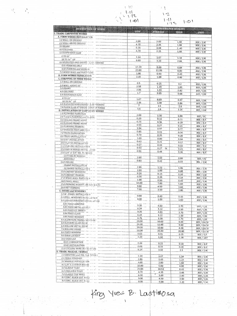 Manpower Productivity Rate For Construction | PDF