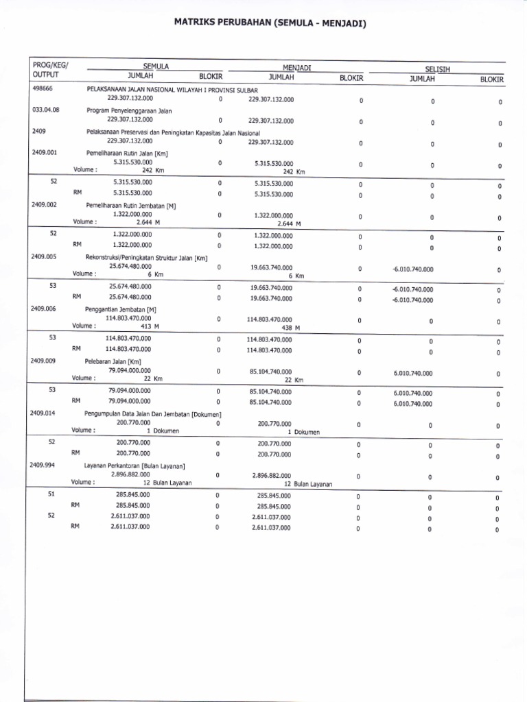 Matrix Perubahan Semula Menjadi | PDF