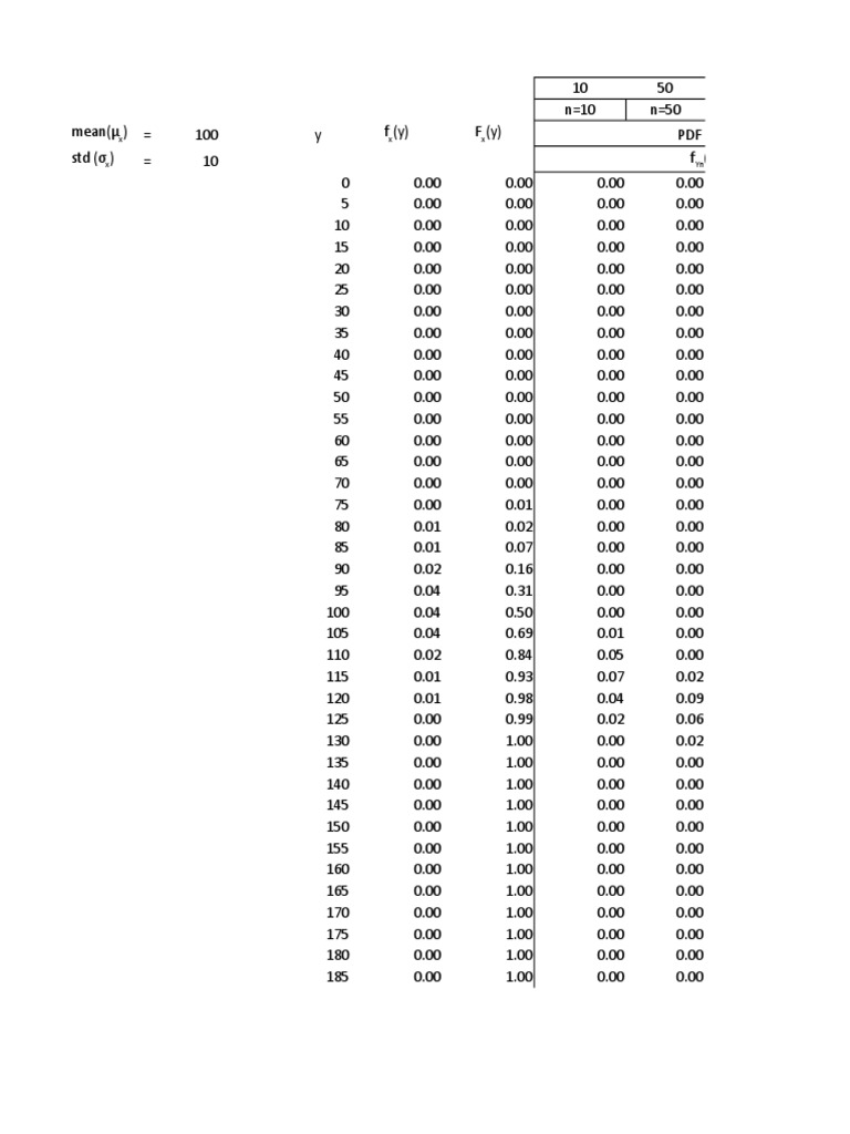 Statistical Analysis of PDF and CDF Data | PDF | Statistical Theory ...