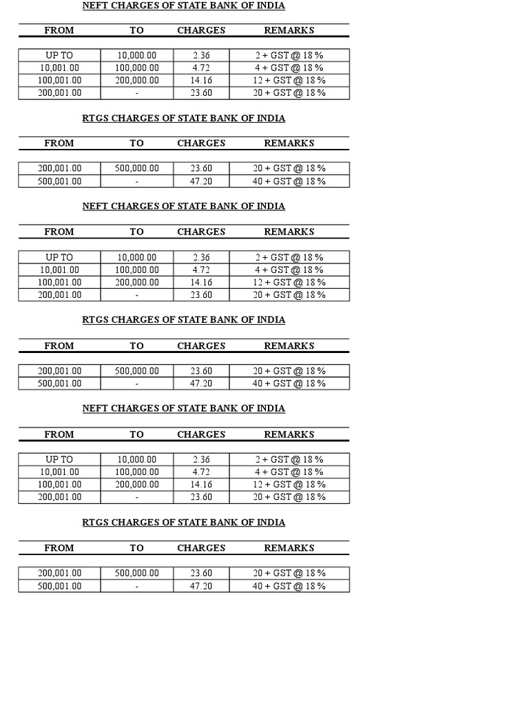 Neft RTGS Charges Slab-Sbi | PDF | Supply Chain Management | Banking