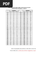 Tabel R Statistik | PDF | Statistics