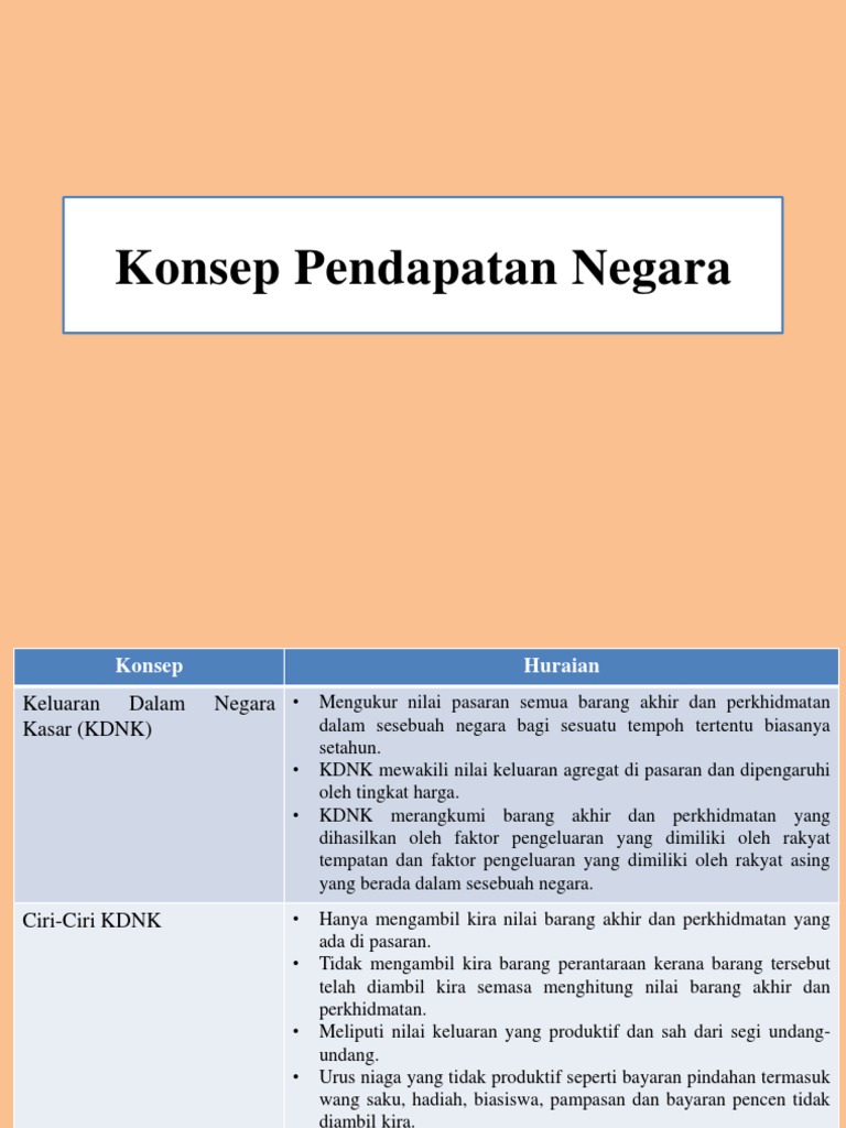 Konsep dan Pengiraan KDNK | PDF