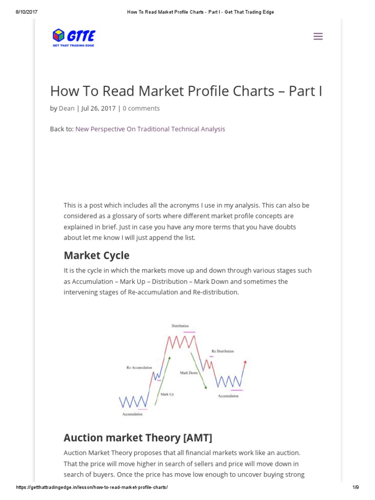 How To Read Market Profile Charts - Get That Trading Edge PDF | PDF ...