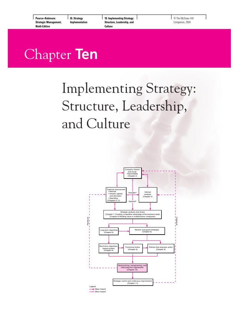 Strategic Management Chapter10 | PDF | Hewlett Packard | Strategic Management