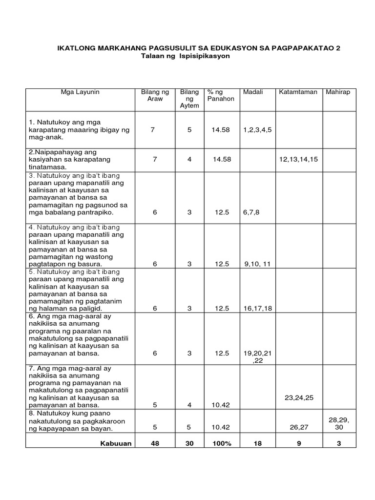 Grade II ESP 3rd PT With TOS S.y.2017 2018 | PDF