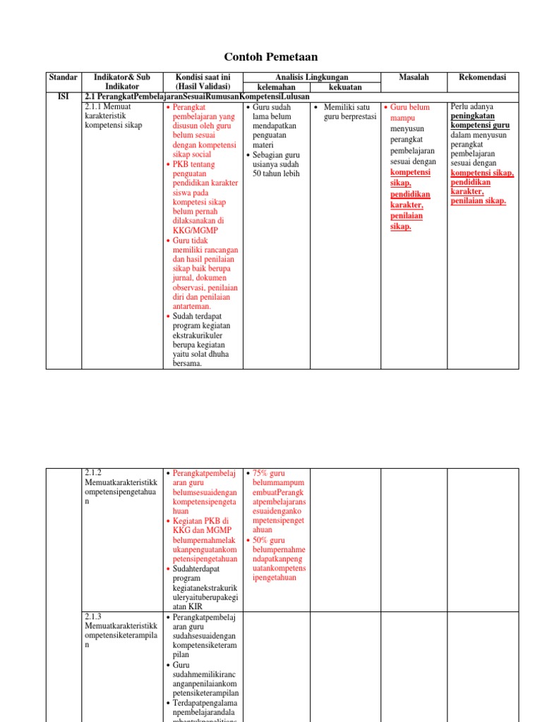 Contoh Pemetaan | PDF