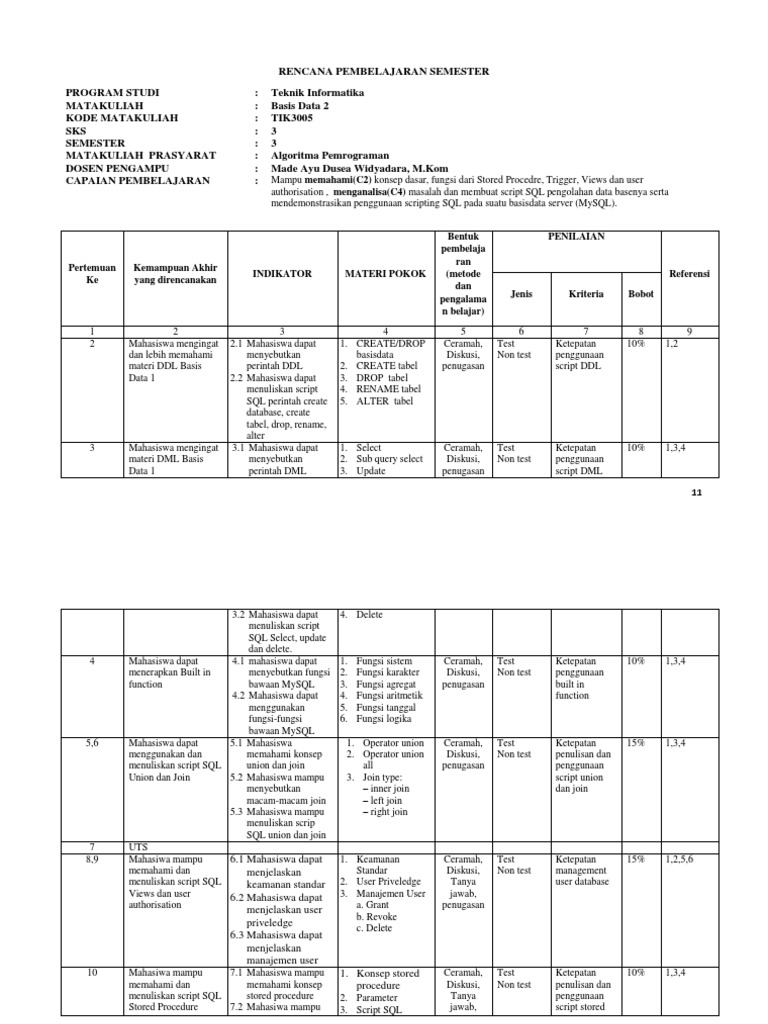 RPS Silabus Basis Data 2 | PDF