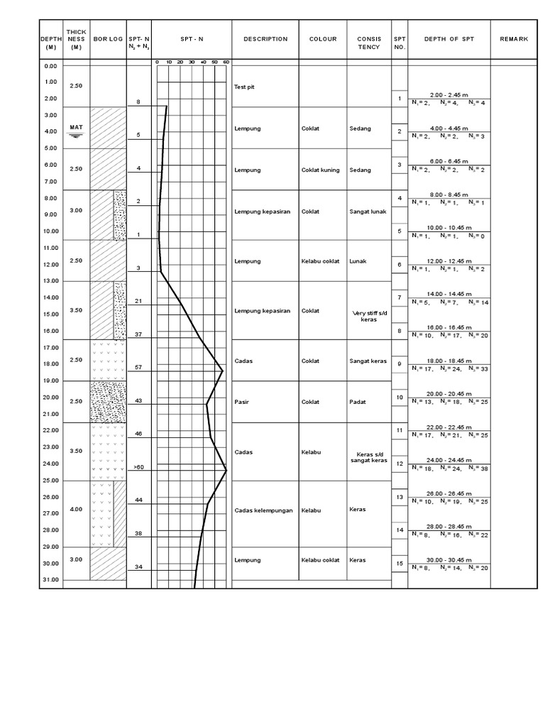 Contoh Borelog | PDF