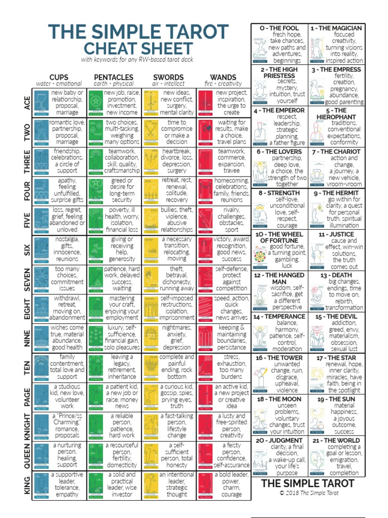 Simple Tarot Cheat Sheet PDF | PDF | Divination | Ephemera