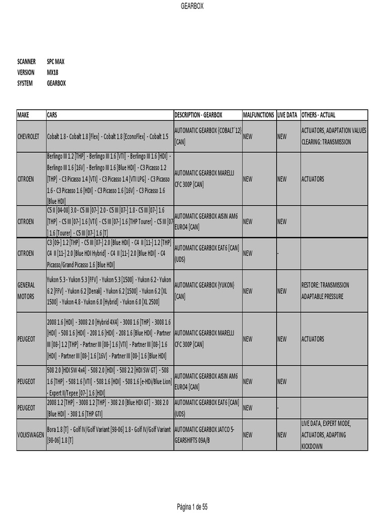 Data Sheet | PDF | Audi | Sports Car Manufacturers