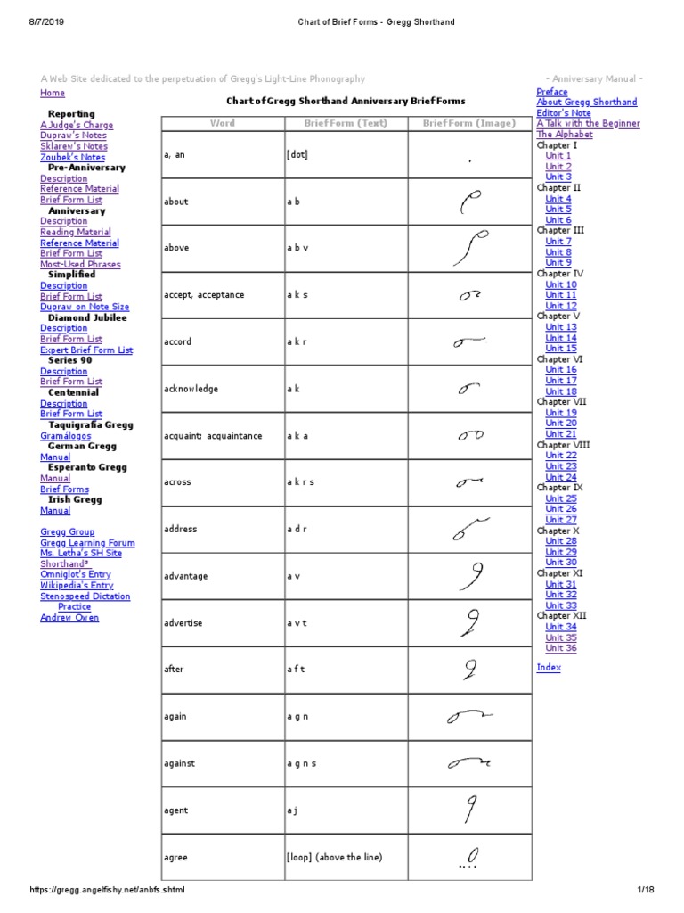 Gregg Shorthand Translation