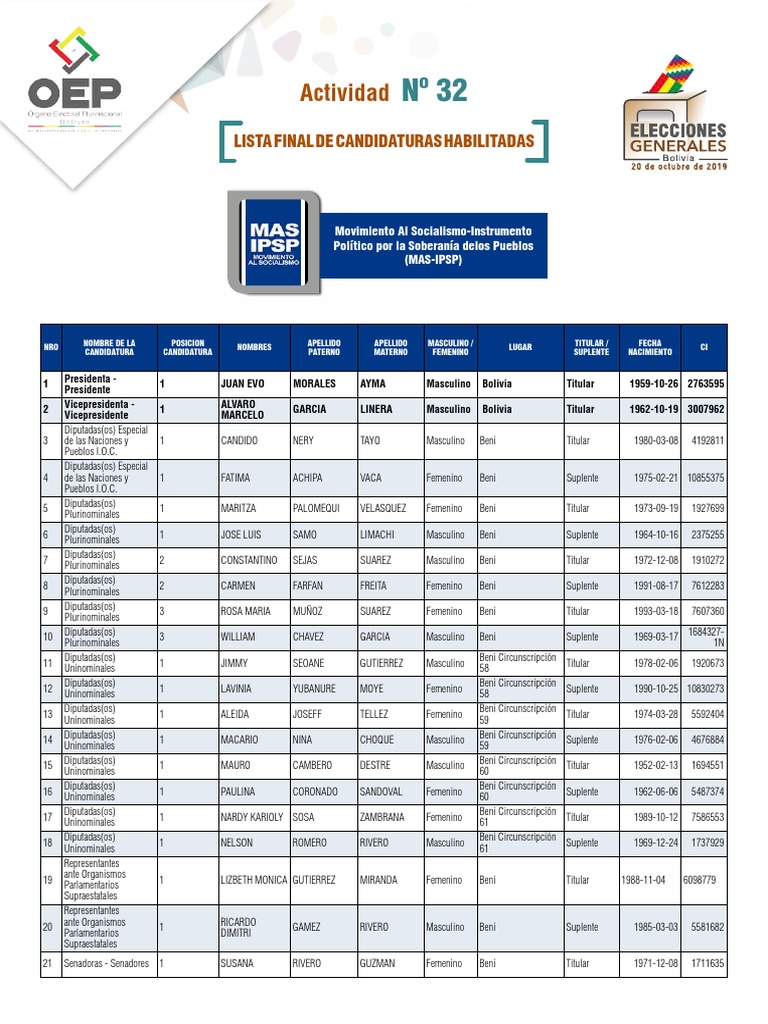 Candidaturas Finales MAS IPSP EG 2019 PDF | PDF | Espectro político | Partidos políticos