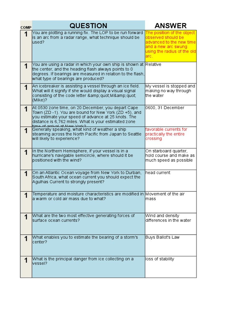OIC-NW Reviewer | PDF | Compass | Gyroscope