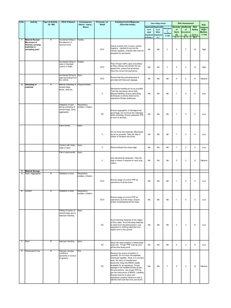 Hira Pdf Pdf Personal Protective Equipment Masonry