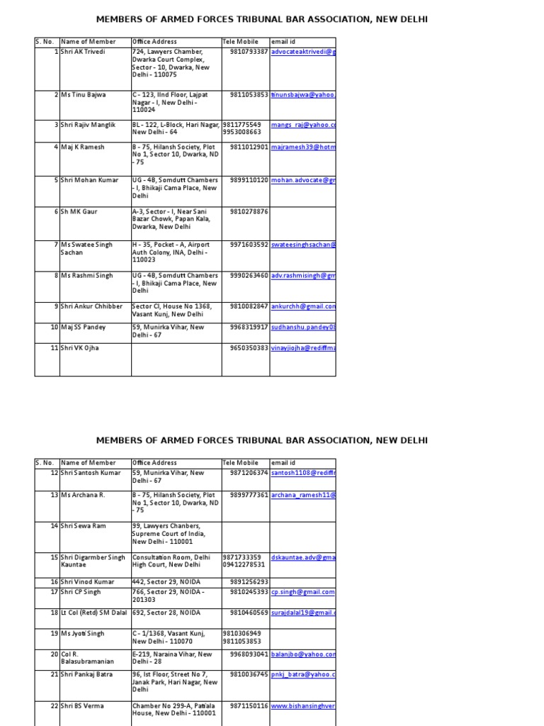 AFT Bar Members 30 Apr 14 | PDF | Delhi