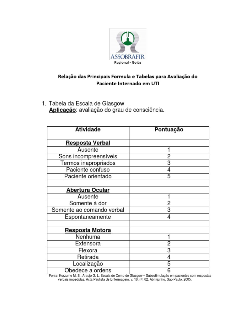 Formulas Uti | PDF | Unidade de Tratamento Intensivo (UTI) | Pneumologia