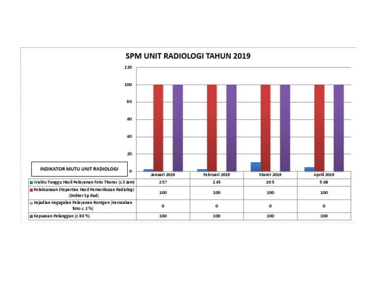 Grafik SPM | PDF