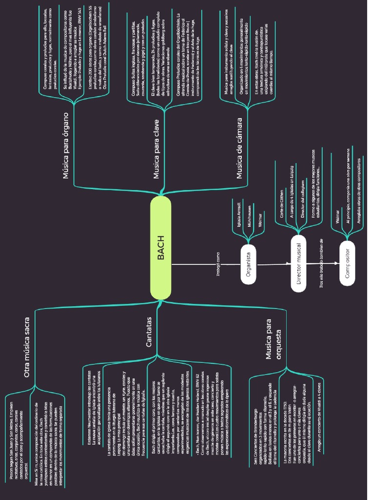 Esquema J.S.Bach | PDF