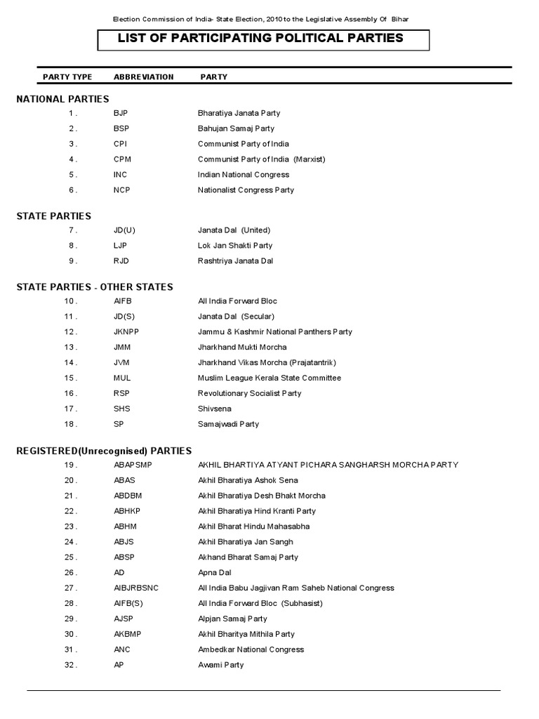 1 - List of Participating Political Parties PDF | PDF | Democracy ...