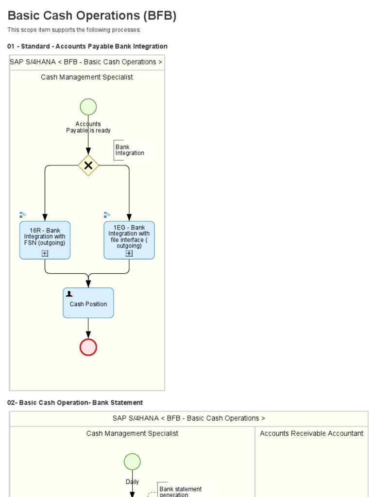 Basic Cash Operations (BFB) - Process Diagrams | PDF | Banks | Service ...