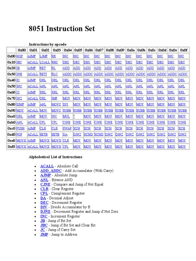 8051 Instruction Set | PDF | Subroutine | Binary Coded Decimal