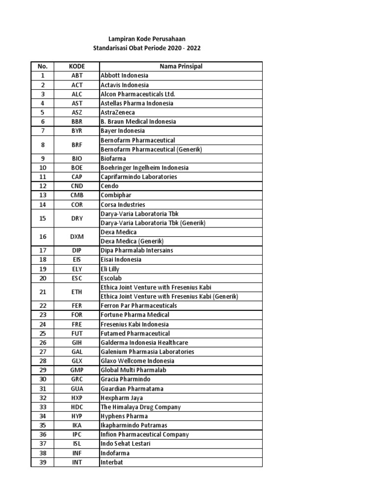 Kode Perusahaan Peserta Standarisasi Obat PDF | PDF | Industries ...