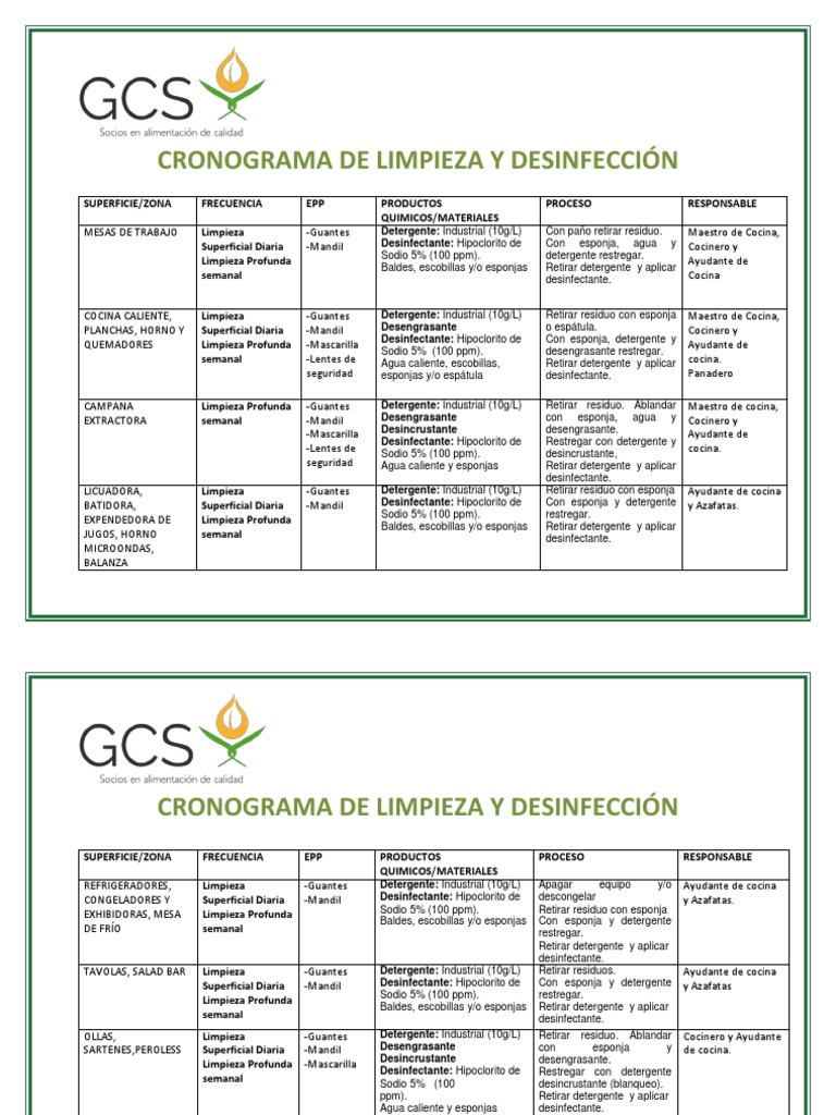 Cronograma de Limpieza y Desinfección | PDF | Cocina | Detergente