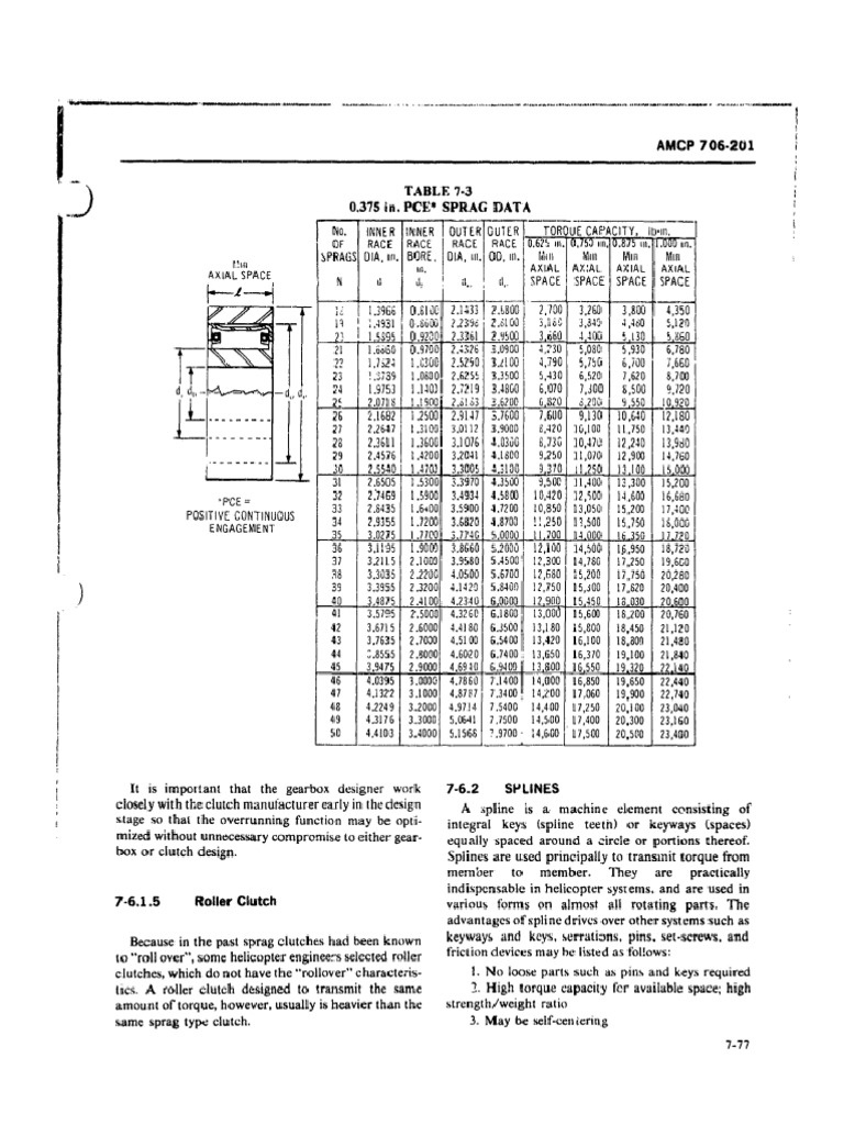 Oil Lubricated Spline Design PDF | PDF
